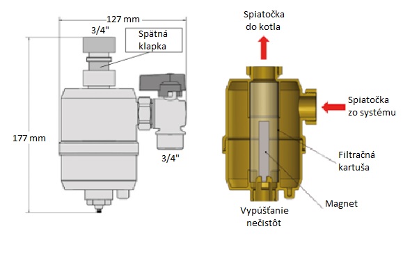 Ferroli MAGNETO LIFE - Magnetický filter s cyklónovým účinkom ...